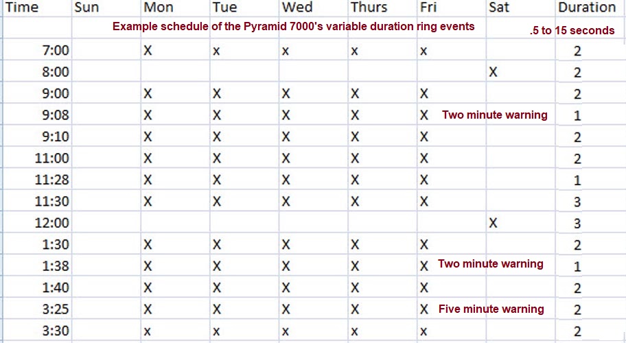 Employee Time Clocks - Bells In A Box, Low Voltage Bells-In-A-Box